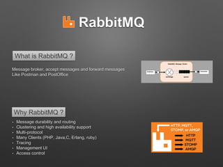 RabbitMq | PPT