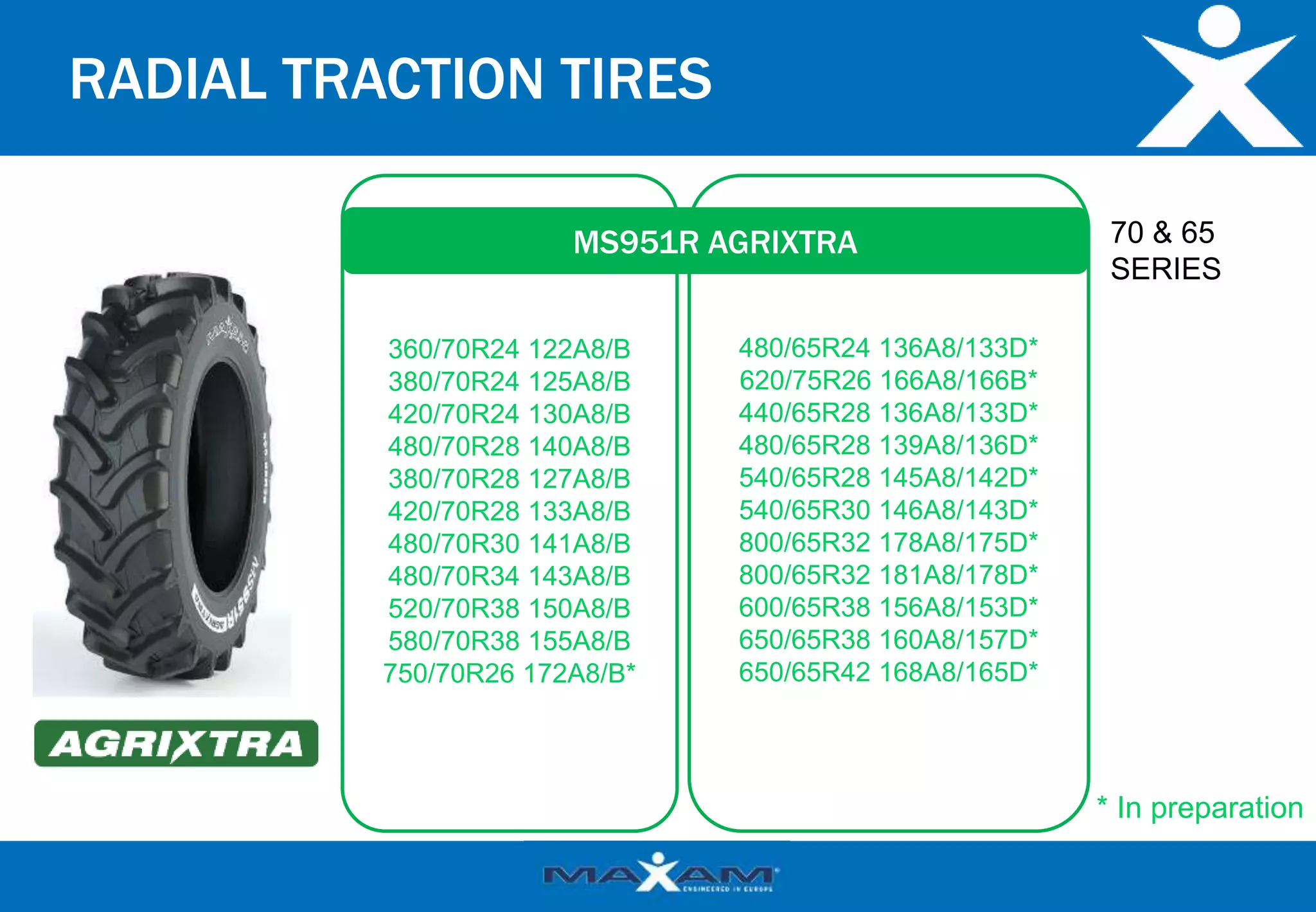 Range and New products_180216_ff | PPTX