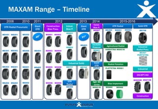 Range and New products_180216_ff | PPTX | Technology & Computing