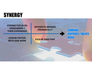 Innovation-Passion-final pdf copy | PPT