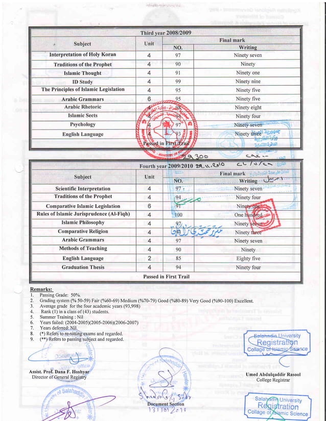 BA Transcript Merged | PDF