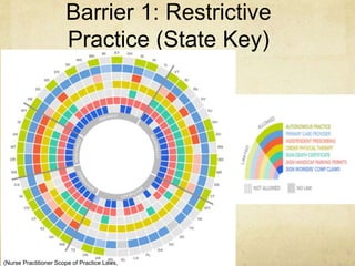 The Barriers that Prevent Certified Nurse Practitioner (CNP) Practice ...