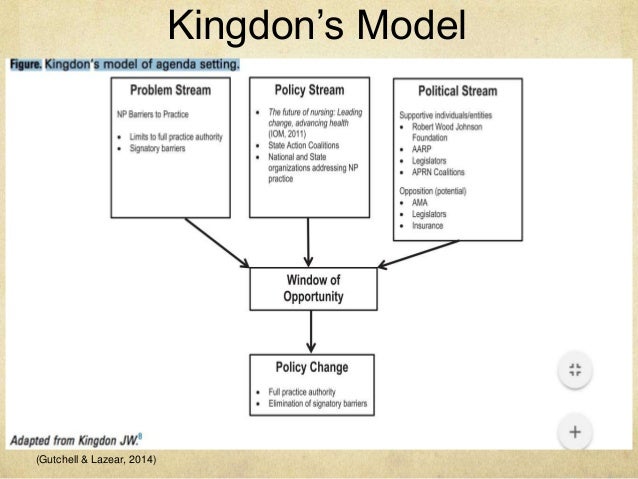 The Barriers that Prevent Certified Nurse Practitioner (CNP) Practice