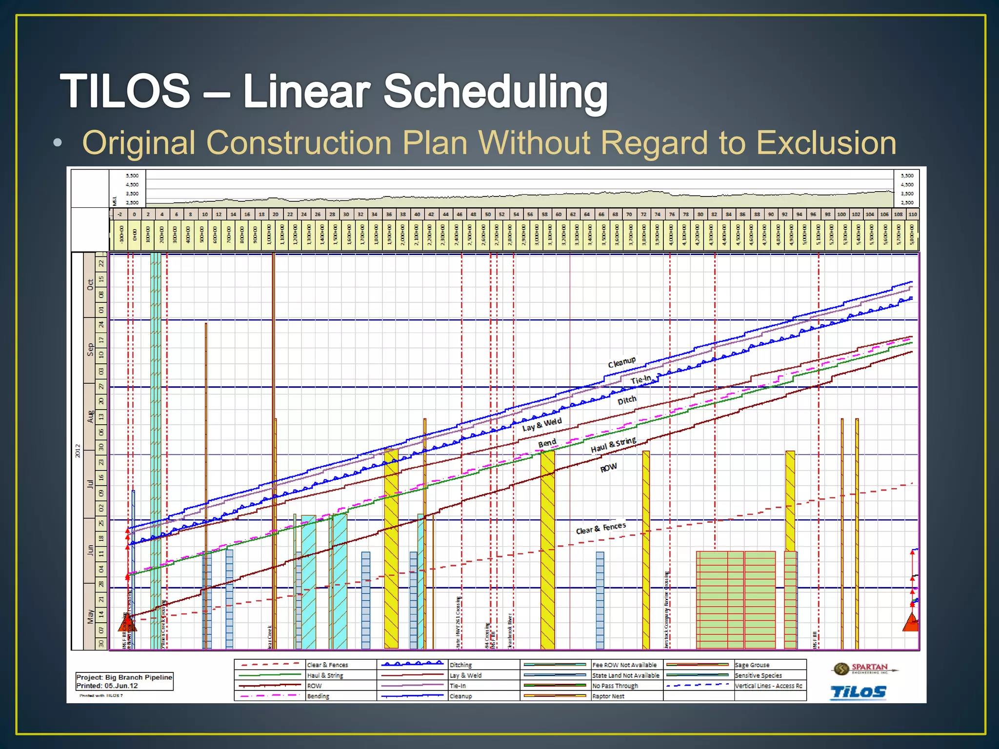 TILOS – Linear Scheduling For LinkedIn | PPT