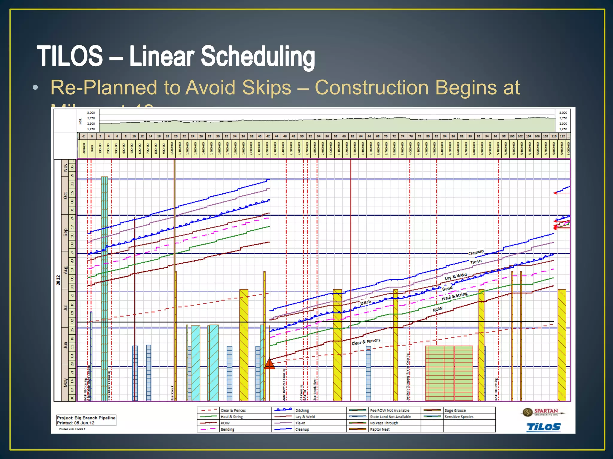 TILOS – Linear Scheduling For LinkedIn | PPT