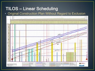 TILOS – Linear Scheduling For LinkedIn | PPT