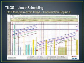 TILOS – Linear Scheduling For LinkedIn | PPT