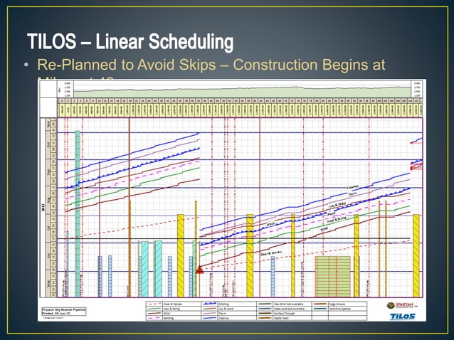 TILOS – Linear Scheduling For LinkedIn | PPTX