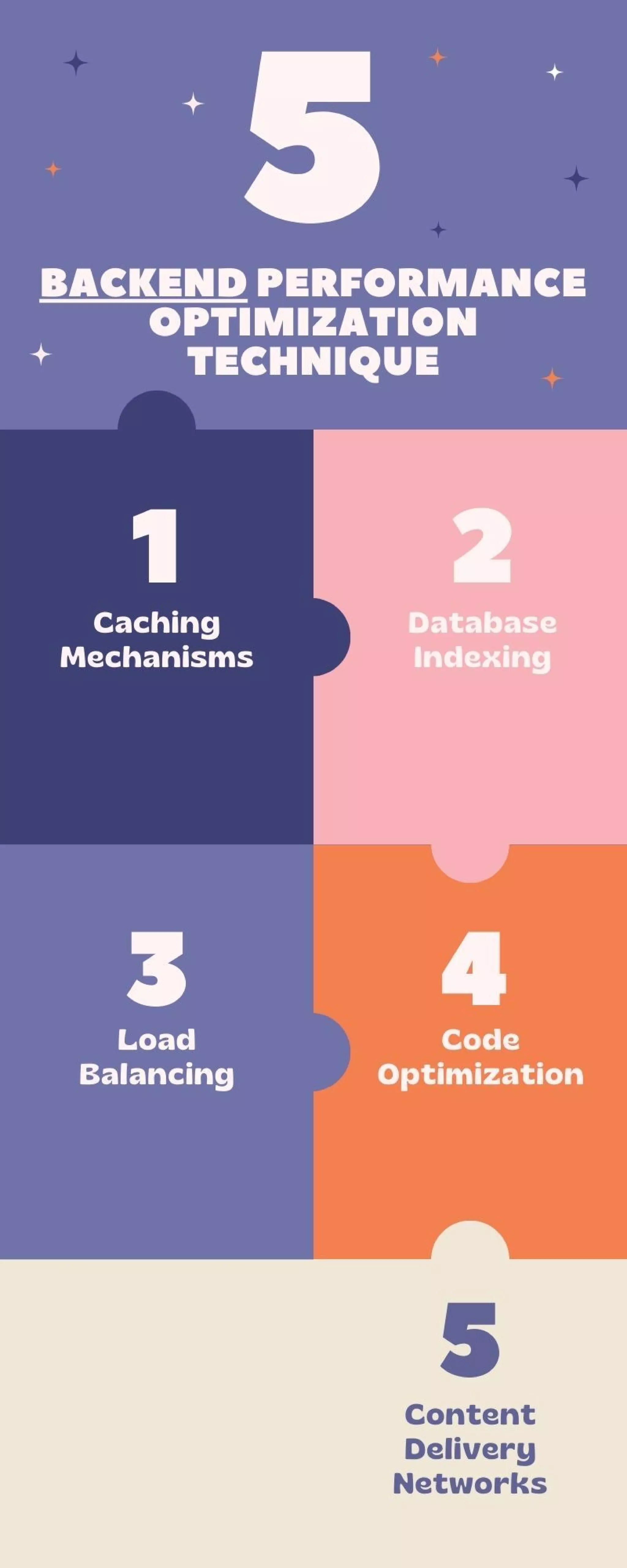 5 Backend Performance Optimization technique.pdf
