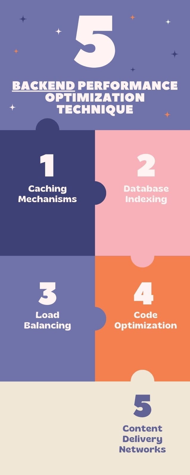 5 Backend Performance Optimization technique.pdf