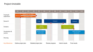 Project Mabudula 27082014 | PPTX | Grocery Shopping | Shopping