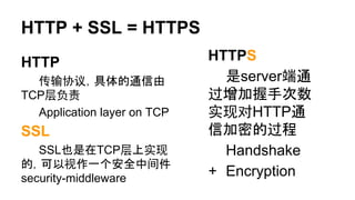 SSL-TLS HTTPS | PDF | Internet | Computing