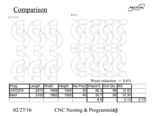 CNC Programming | PPT