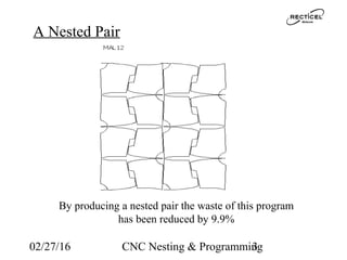 CNC Programming | PPT
