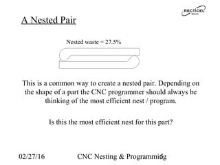 CNC Programming | PPT
