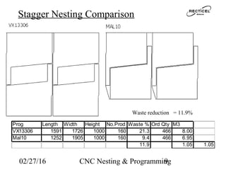 CNC Programming | PPT