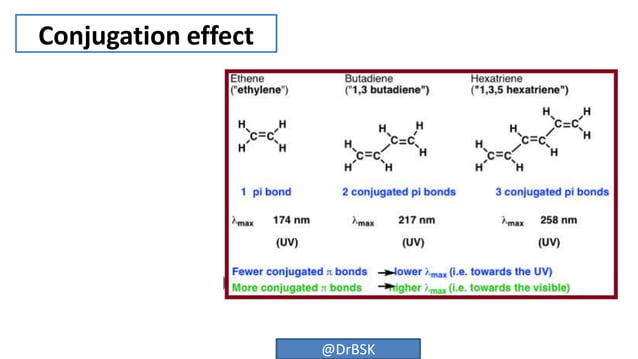 Bands in UV Spectroscopy | PPTX | Chemistry | Science