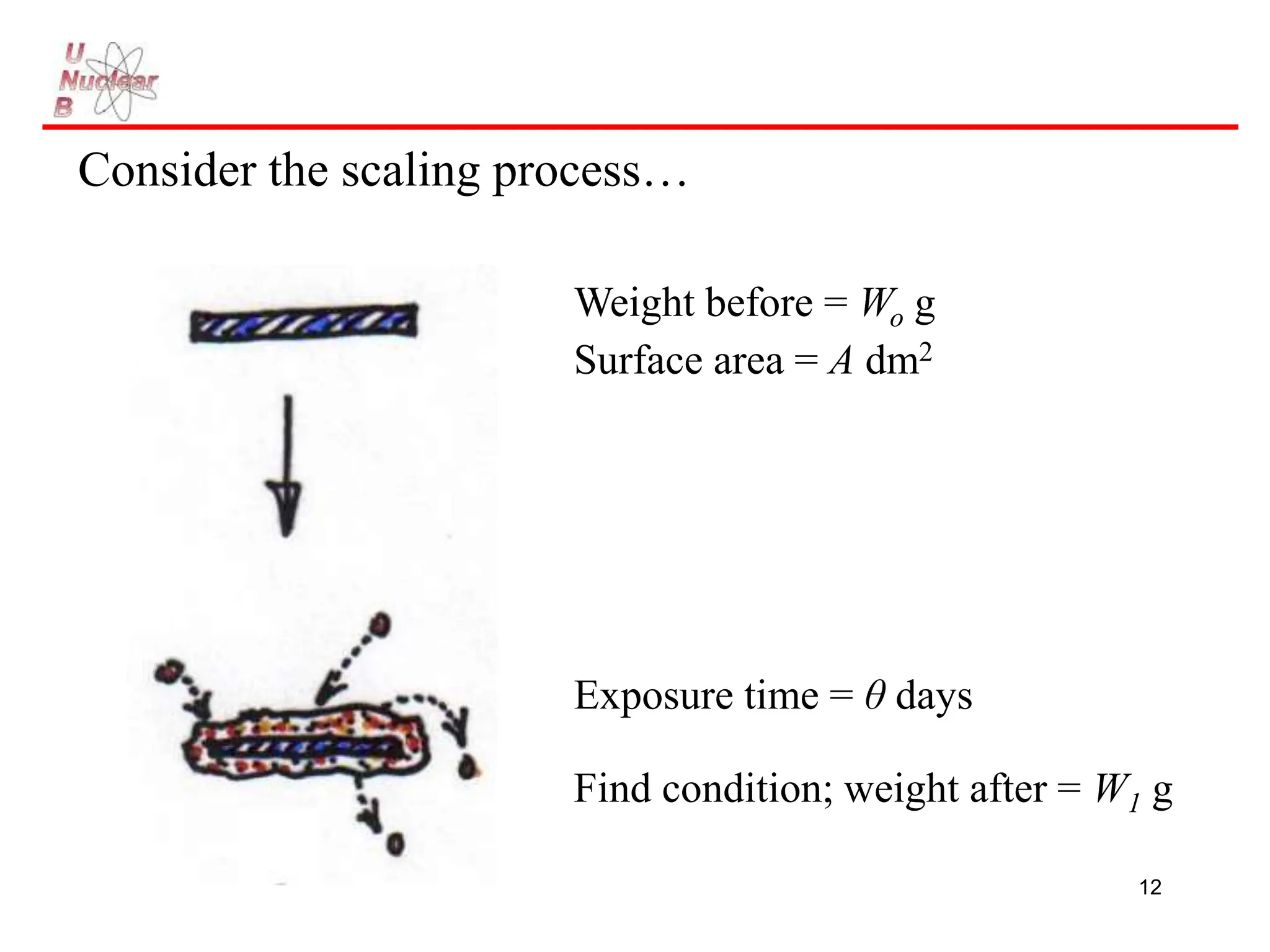 Materi 5 Basic Corrosion Measurement.ppt