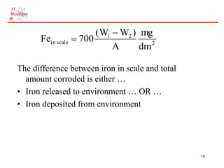 Materi 5 Basic Corrosion Measurement.ppt
