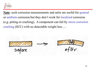 Materi 5 Basic Corrosion Measurement.ppt