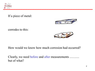 Materi 5 Basic Corrosion Measurement.ppt