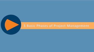 5 Basic Phases of Project Management | PPT
