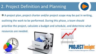 5 Basic Phases of Project Management | PPT