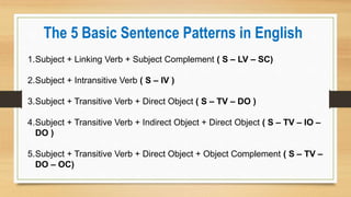 5 Basic Sentence Patterns.pptx