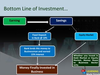 Basics Of Broking | PPT
