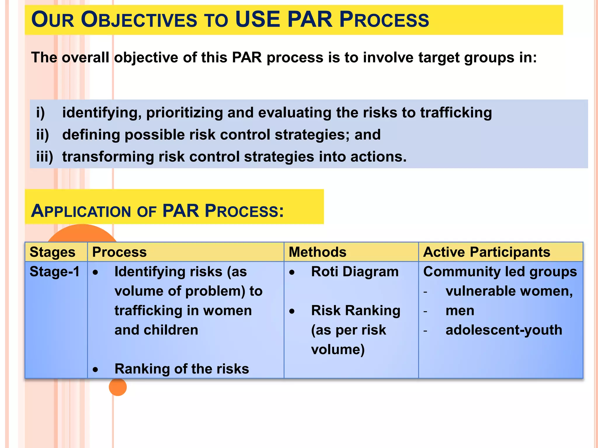 Presentation- PAR Approaches | PPTX