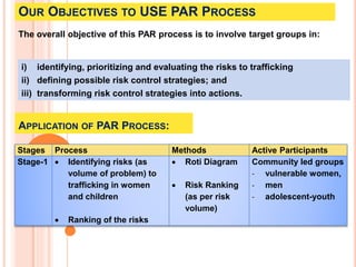 Presentation- PAR Approaches | PPTX