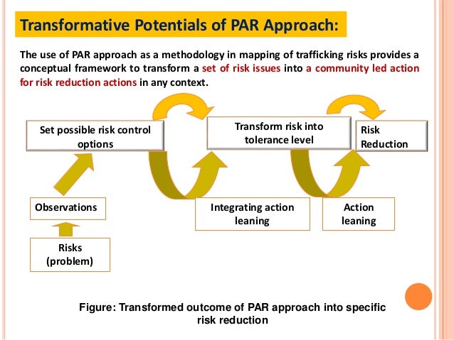 Presentation- PAR Approaches