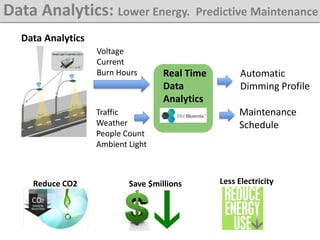gridComm_corporate_summary_Street Lights | PPT