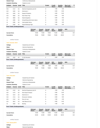 Academic Transcript | PDF