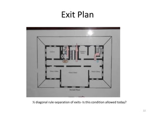 AA2016Building Code Basics Feb with additional material | PPTX