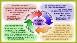 Nanotechnology in food processing and food packaging | PPTX