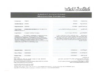 PROFILE EHTS | PDF