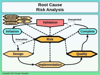 GAMP-5 Risk Based Continuous DevOps | PPTX