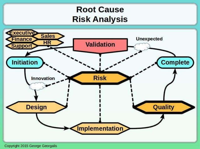 GAMP-5 Risk Based Continuous DevOps | PPTX