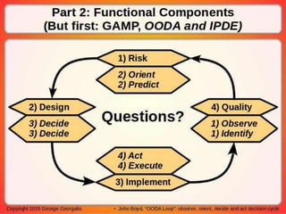 GAMP-5 Risk Based Continuous DevOps | PPTX