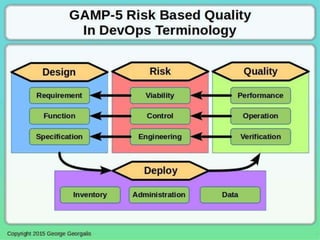 GAMP-5 Risk Based Continuous DevOps | PPTX