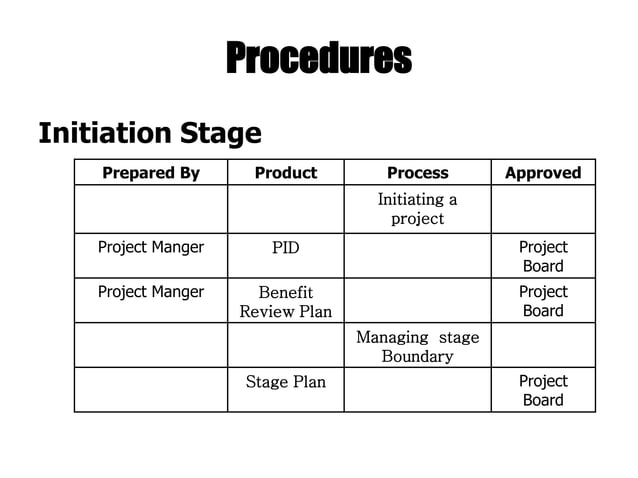 CSCP Project Management Procedures | PPT