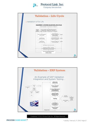 Protocol Link Company Introduction Feb 2015 | PDF