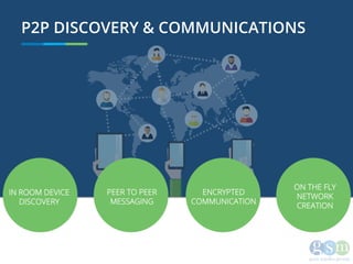GSM Proximity Platform | PPT