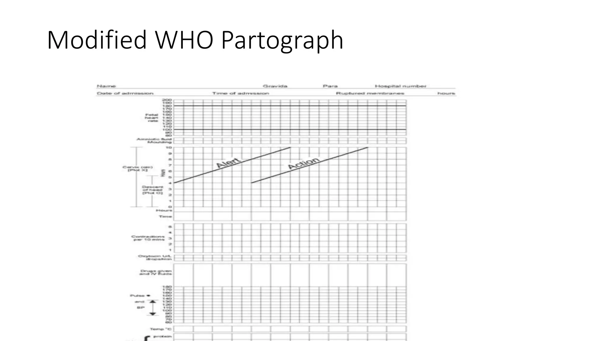 Normal Labour and Partography | PPTX