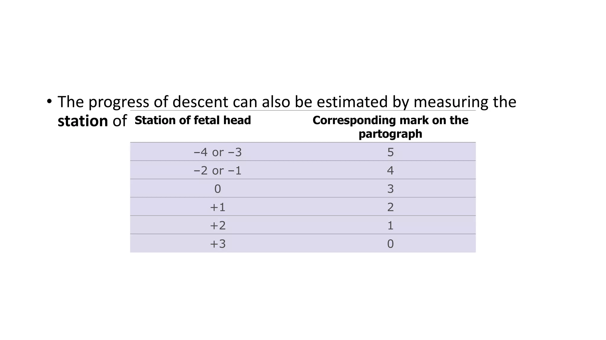 Normal Labour and Partography | PPTX