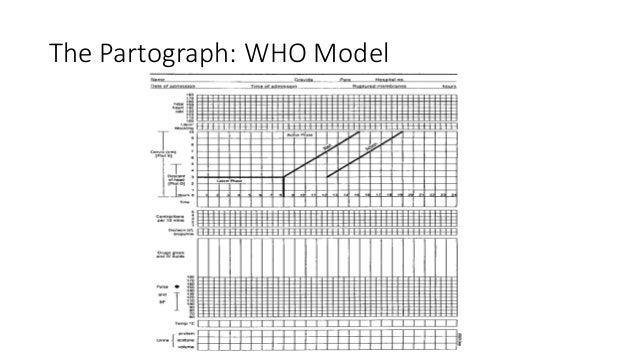 Normal Labour and Partography