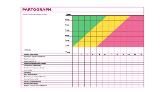 Normal Labour and Partography