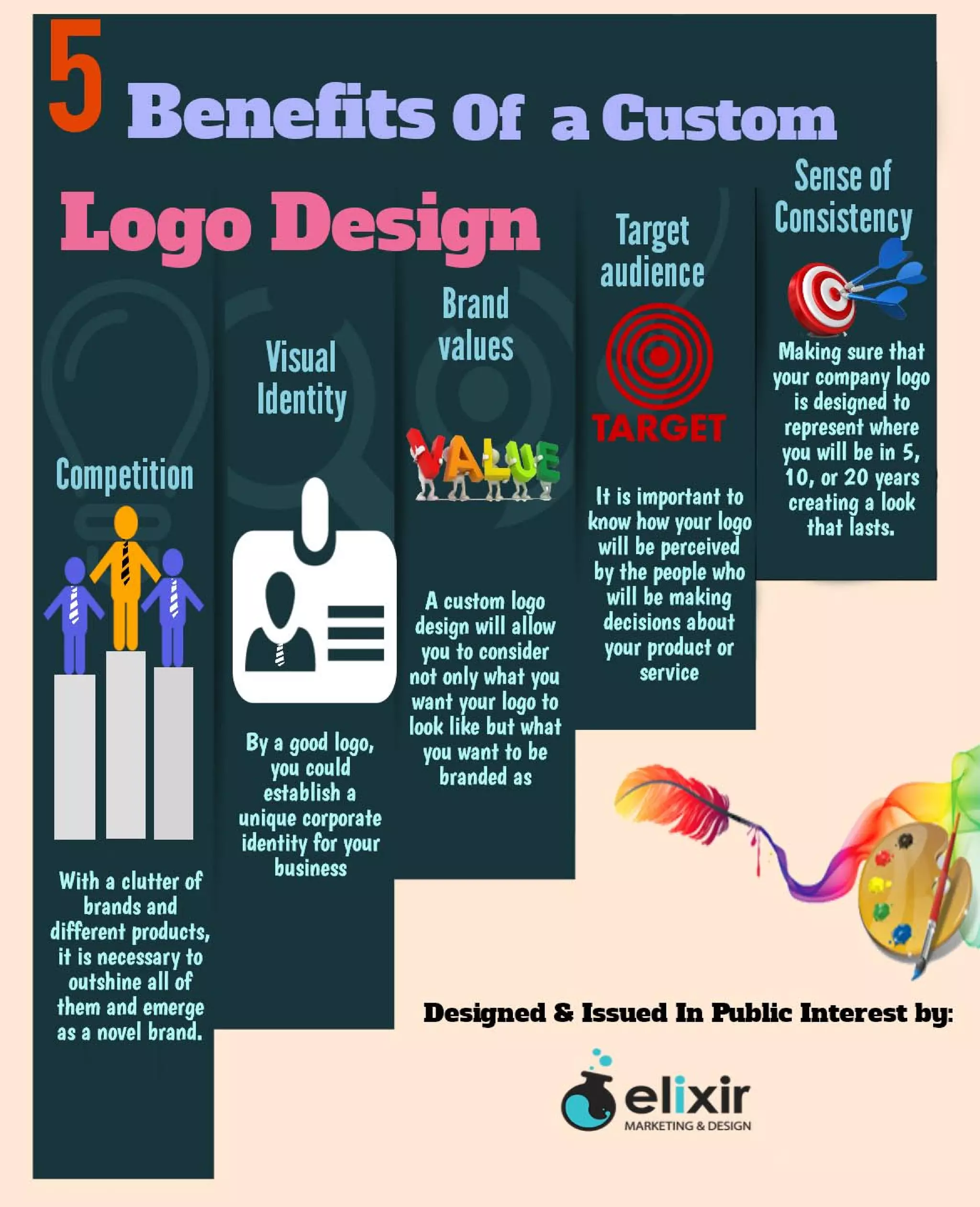 5 benefits of a custom logo design | PDF