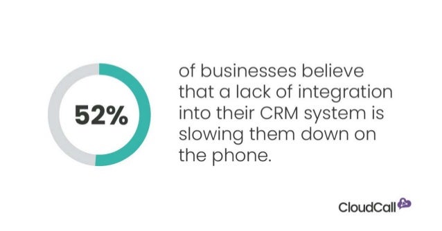 5 benefits of an integrated phone system | CloudCall | PPT
